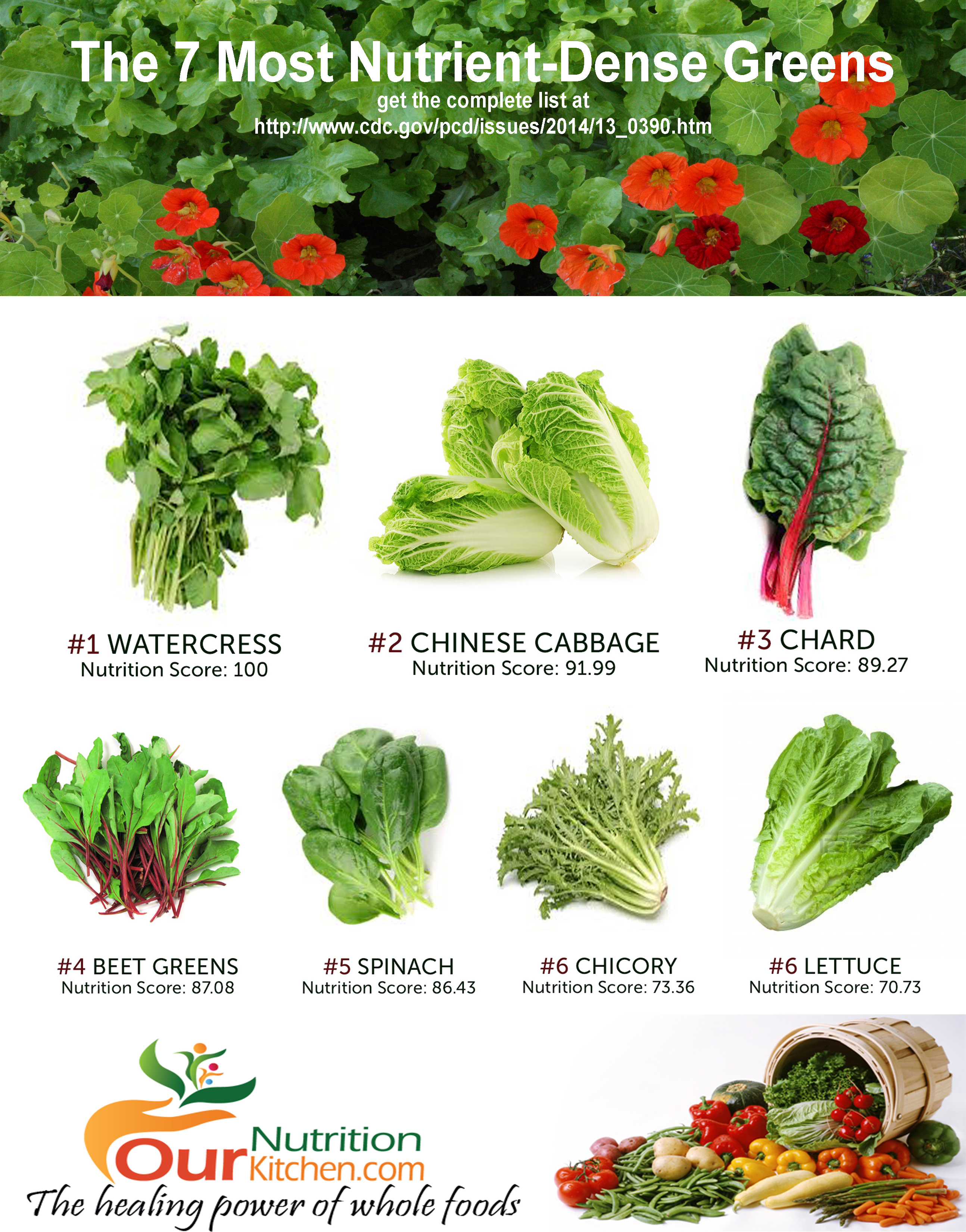 Noira-Most-Nutritious-Greens - Our Nutrition Kitchen